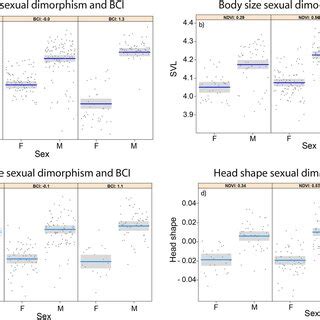 Head Shape Sexual Dimorphism A Localization Of The Landmarks Download Scientific Diagram