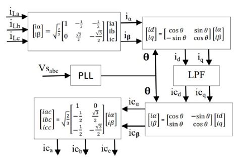 Pq And Dq Based Shunt Active Power Filter With Pwm And Hysteresis Techniques Power Quality Blog