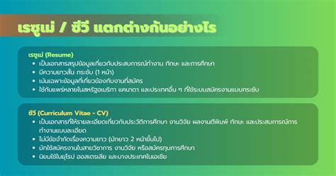 รับทำเรซูเม่ สมัครงาน ฝึกงาน มีบริการภาษาไทย และ ภาษาอังกฤษ เขียนตรงจุดสายอาชีพ ภาษาอังกฤษ มี