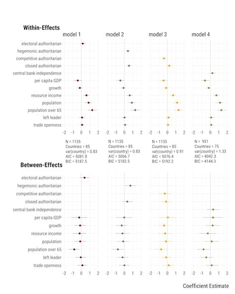 Analyze And Visualize Your Data In Rstats By Teoterence Fiverr