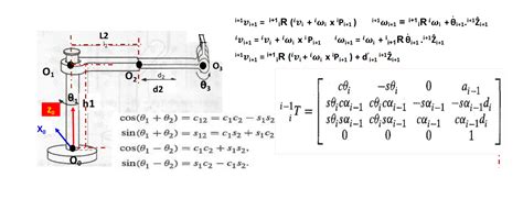 Joint Coordinate Centers And Fixed Basic Coordinate