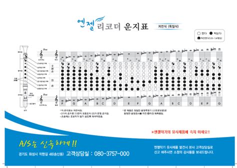 리코더 운지법 네이버 블로그