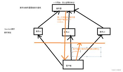 Session详解（重点） Csdn博客