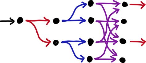 Github Umutacarlabgrafeyn