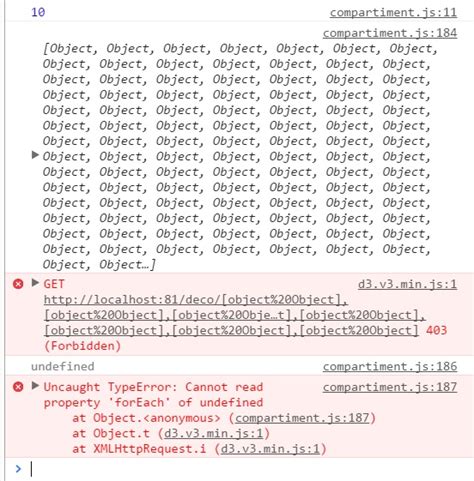 D3js Graphique Avec Des Données Json Bibliothèques And Frameworks