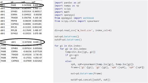How To Exclude The Repetition Of Gene Gene Correlation Calculation In