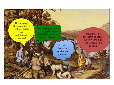 Enthalpy Energy Changes Teaching Resources The Science Teacher