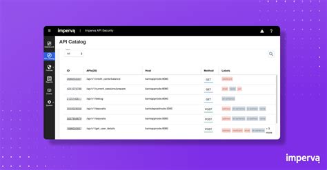 Imperva On Linkedin Api Security Protection With Seamless Integration Imperva