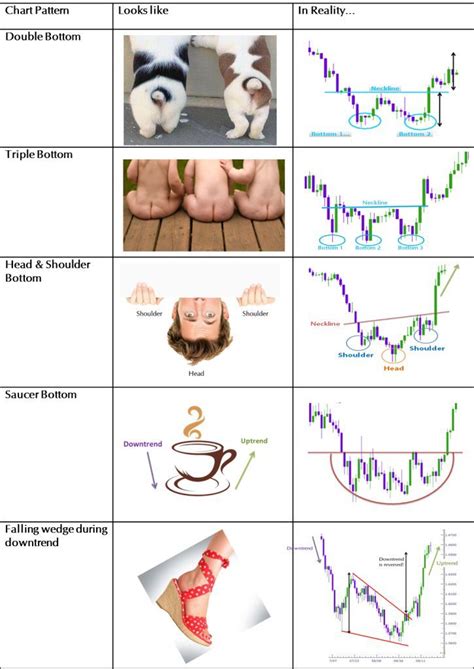 Pin By Sudhakar Maddila On Investing In Forex Trading Stock