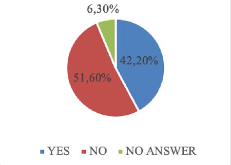 Coordination Among Clil Teachers Download Scientific Diagram