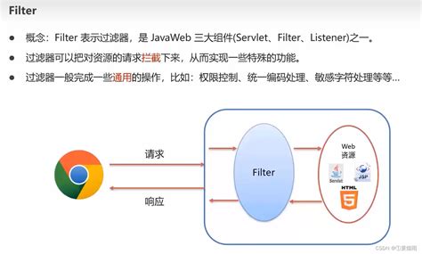 黑马程序员Javaweb学习笔记 CSDN博客