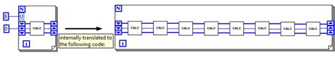 Loop Unrolling Ni Community