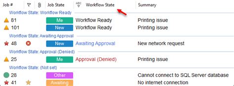 Workflow State Indicator Helpmaster Service Management Software