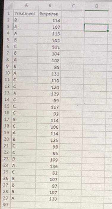 Solved Develop The Analysis Of Variance Computations For The