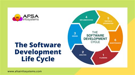 Architecture Design Diagram In Sdlc Free Online Architecture