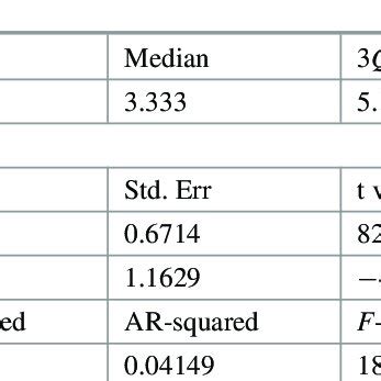 Regression Implemented On The Attributes Age And Sex Download Scientific Diagram