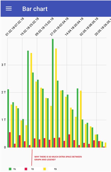 Java Too Much Space Between Graph And Legend Also X Labels Get Cut Off Stack Overflow