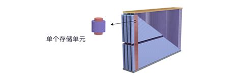 为了实现更小、更快、更节能，芯片制造经历了什么？ 艾邦半导体网