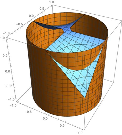 Plotting How To Plot Two Functions X 2 Y 2 1 And Xy1z In 3d