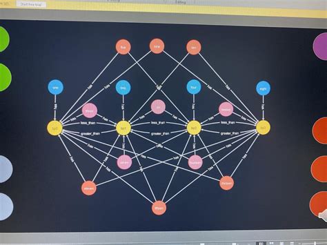 math with neo4j and cypher r 3blue1brown