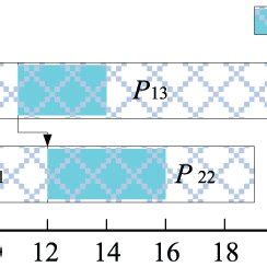 An Example With The Setup Time Being Combined In The Processing Time Download Scientific Diagram