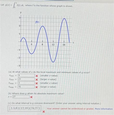 Solved Let Gx Ft Dt Where F Is The Function Whose