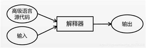 《计算机二级python语言程序设计考试》第1章： 程序设计基本方法二级python程序设计 Csdn博客