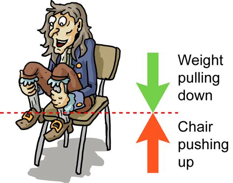 PhysicsSemester A Shmoop Online Courses