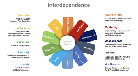 Resources Fosteractionohio Resources Fosteractionohio
