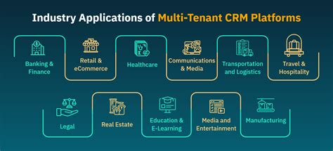 Multi Tenant Crm Architecture For Scalable Saas Growth