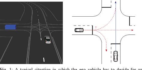 Figure 1 From Decision Making For Autonomous Driving Considering Interaction And Uncertain