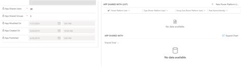 Bug Admin Sync Template V2 Power Apps User Shared With · Issue