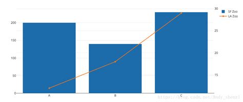 Plotly绘制简单图形＜8＞ 双y轴设置plotly 双y轴 Csdn博客