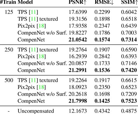 Quantitative Comparison Of Compensation Algo Rithms Results Are
