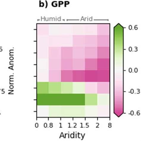 Pdf Flash Drought Drives Rapid Vegetation Stress In Arid Regions In Europe