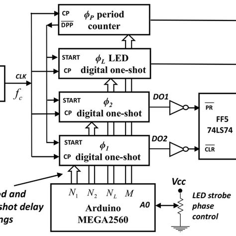 Block Diagram Of Stroboscopic Imaging System Download Scientific Diagram