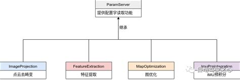像教女朋友一样教你从头学习simple Lio Sam！ Csdn博客