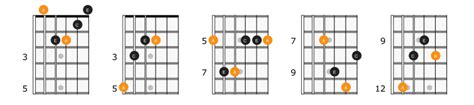 Chords In The Key Of E Minor