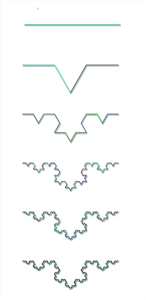 Iterating The Pattern Of A Classic Fractal Von Koch Curve The Figure