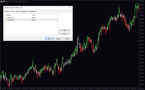 Intraday Channel Breakout MT Indicator Download For FREE MT Collection