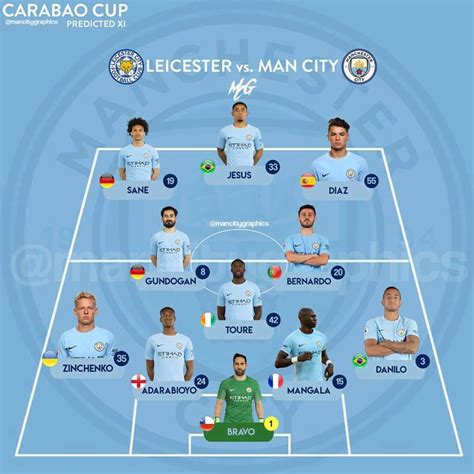 Line Up 11 ตัวจริง Man City Thailand No 1 Facebook