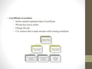 PKI SSL PPTX Information And Network Security Computing