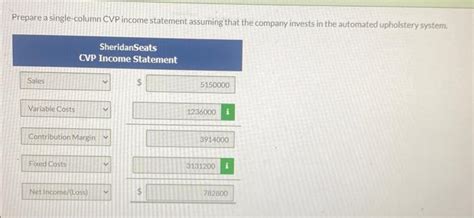 Solved Compute The Contribution Margin Ratio Break Even