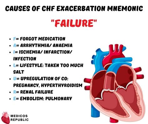 Fluid Restriction For Chf Exacerbation At Kathleen States Blog