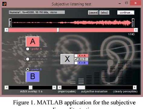 Figure 2 From Evaluation Of Different Aac Codec Realizations For Audio Mobile Device Based On