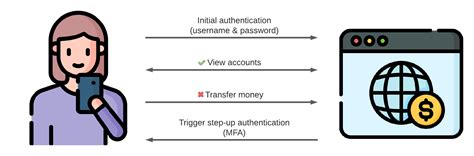 使用 oauth 和 openid connect 进行升级身份验证 open id connect authorize auth csdn博客
