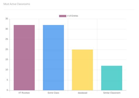 Gsoc With Sugar Labs Coding Phase Xii By Nikhil Mehra Medium