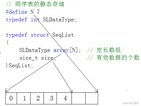 顺序表数据结构