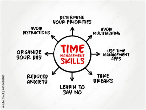Tips To Improve Your Time Management Skills Mind Map Concept For