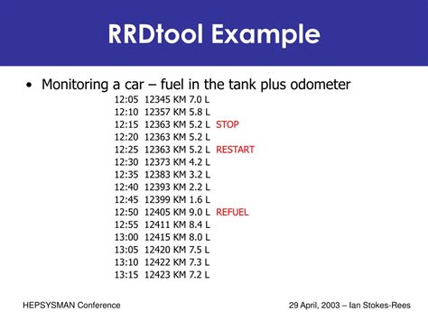 Ppt Grid Monitoring Using Nagios And Rrdtool Powerpoint Presentation